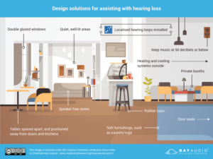 Improving Room Acoustics for Hearing Loss | Bay Audio