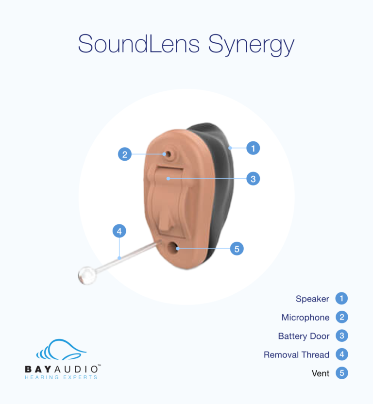 Understanding the parts in different types of hearing aids