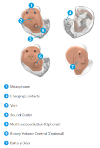Understanding the parts in different types of hearing aids